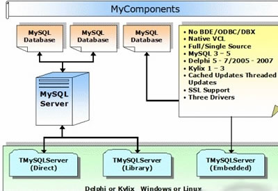 Microsoft SQL Server - ZOL软件下载