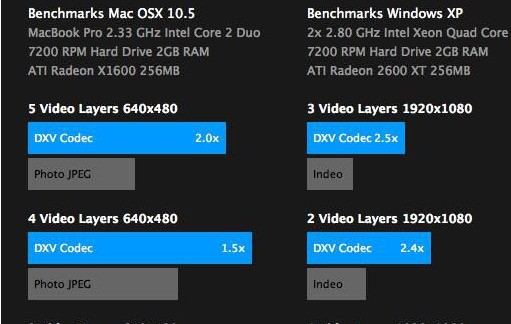 【Resolume DXV Codec】-ZOL下载